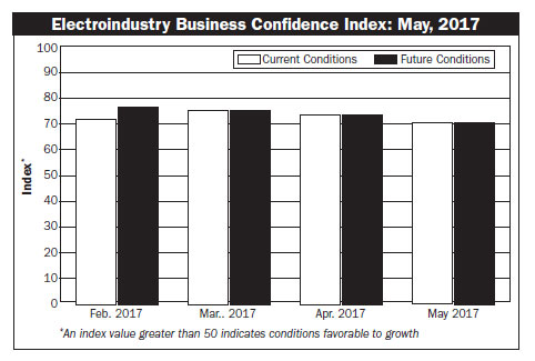 NEMA’s EBCI Index for May Stands Firmly in Growth Territory ...