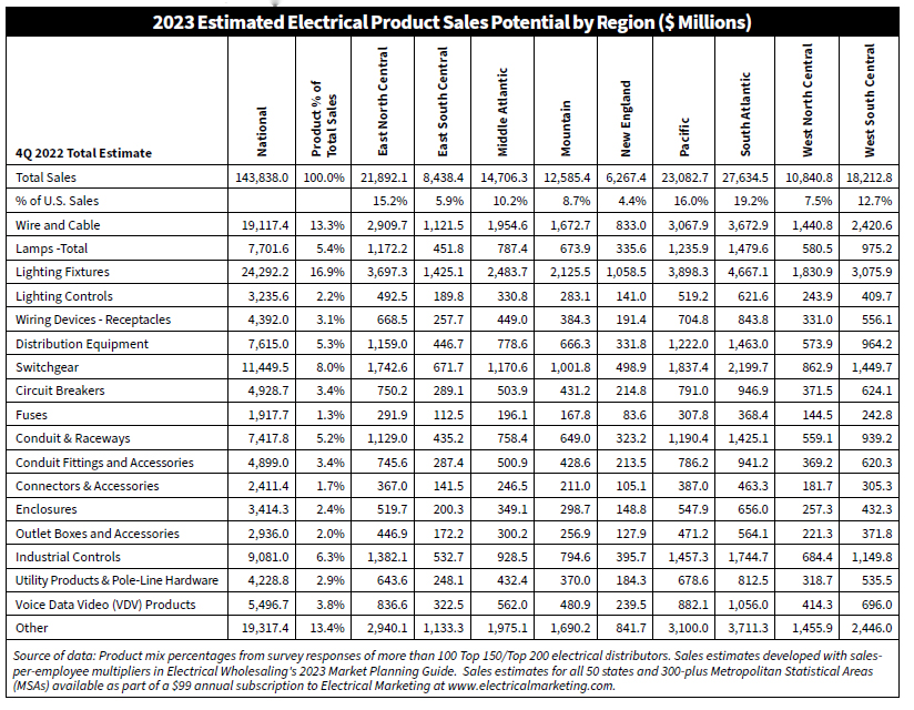 EM's Product Sales Potential Data Points to Massive Market Potential in ...